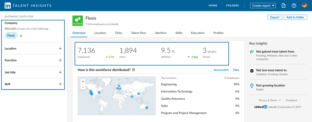 Llega LinkedIn Talent Insights, una nueva forma de reclutar talento ...