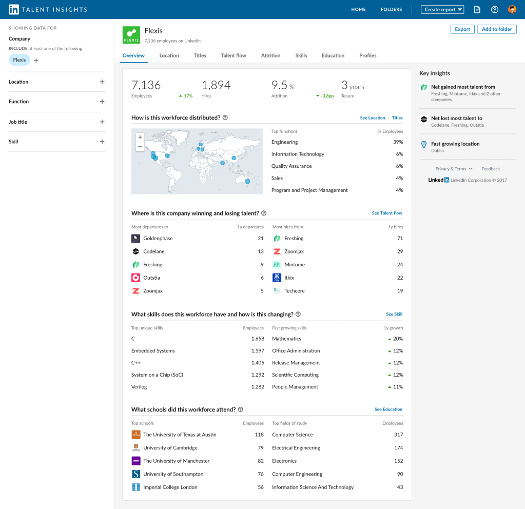 Llega LinkedIn Talent Insights, una nueva forma de reclutar talento ...